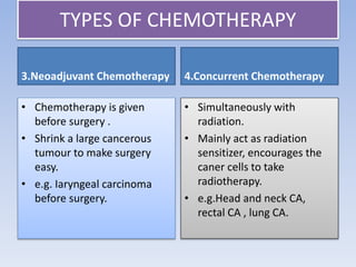Presentation on chemotherapy and medicines. | PPTX