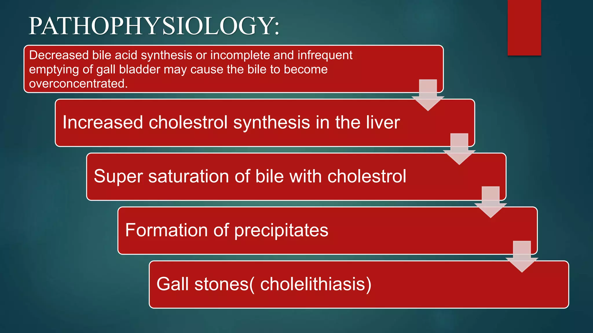 Presentation on cholelithiasis | PPTX