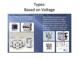 Presentation on Circuit Breakers.pptx unit | PPT