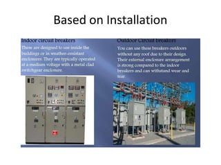 Presentation on Circuit Breakers.pptx unit | PPT