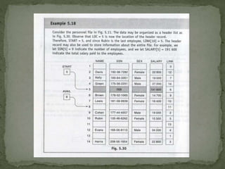 Presentation on circular linked list | PPT
