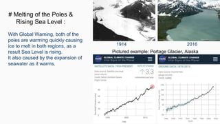 Presentation on climate change | PPT