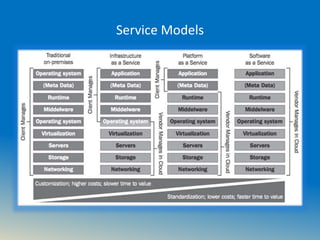 Presentation on Cloud computing | PPTX