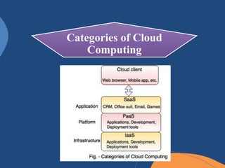 Presentation on Cloud Computing (CE).pptx