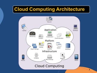 Presentation on Cloud Computing (CE).pptx