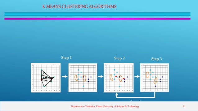 Presentation on K-Means Clustering | PPTX | Computing | Technology & Computing