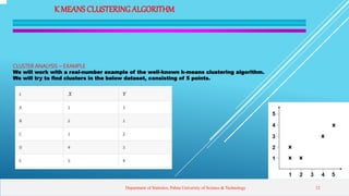 Presentation on K-Means Clustering | PPTX