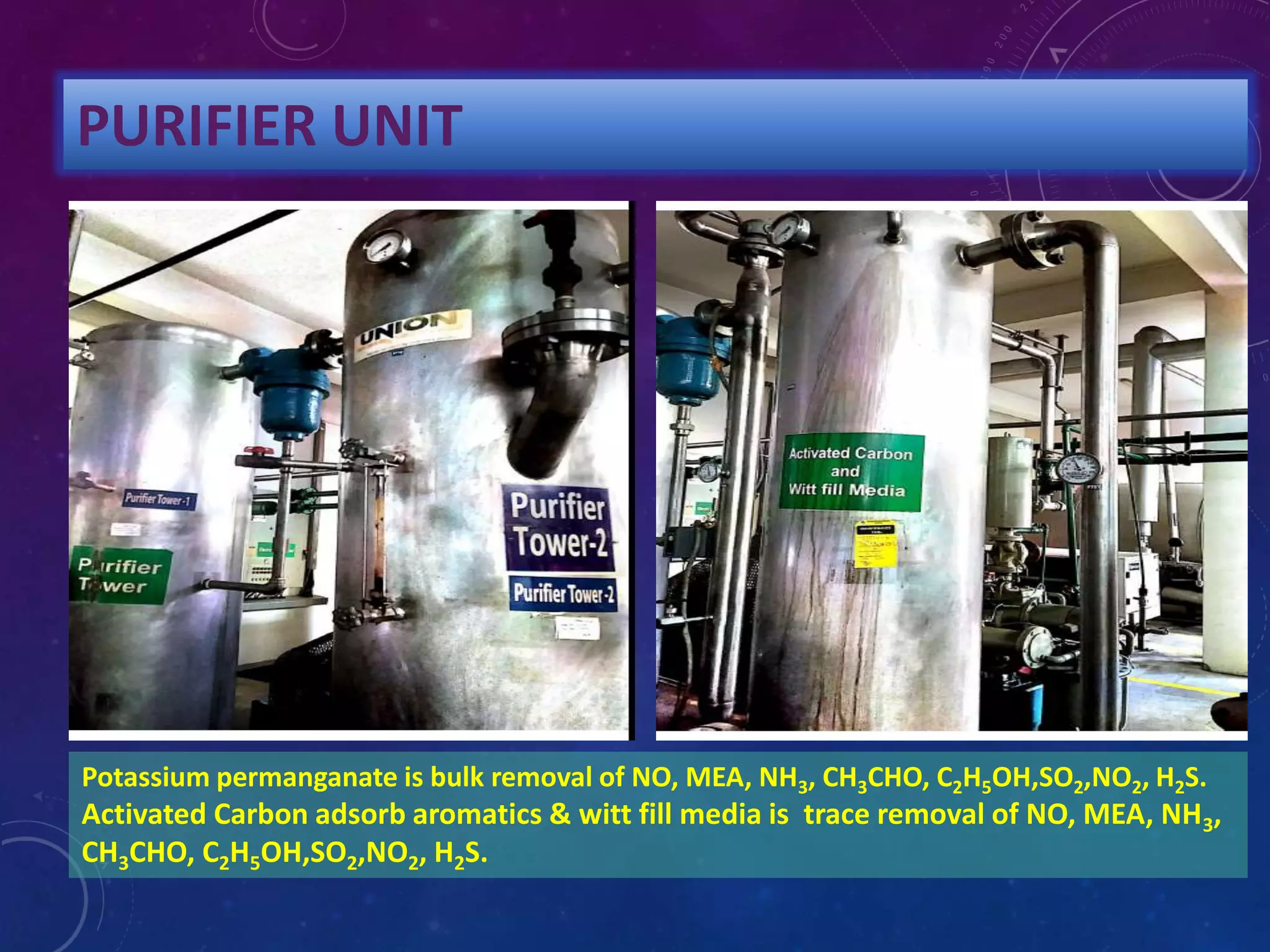 Presentation on CO2 plant (Production Process & Quality Control).pptx