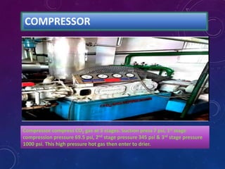 Presentation on CO2 plant (Production Process & Quality Control).pptx