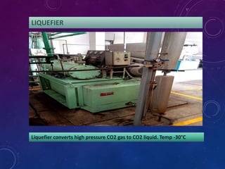 Presentation on CO2 plant (Production Process & Quality Control).pptx