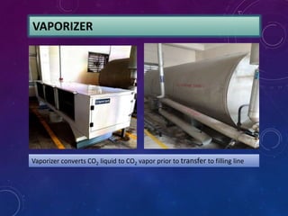 Presentation on CO2 plant (Production Process & Quality Control).pptx