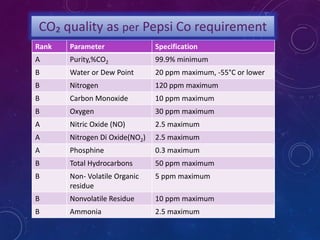 Presentation on CO2 plant (Production Process & Quality Control).pptx
