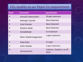 Presentation on CO2 plant (Production Process & Quality Control).pptx