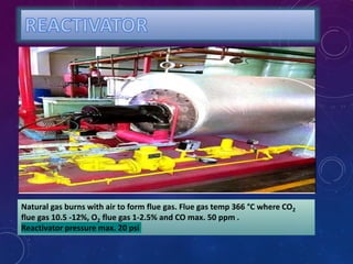 Presentation on CO2 plant (Production Process & Quality Control).pptx