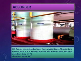 Presentation on CO2 plant (Production Process & Quality Control).pptx