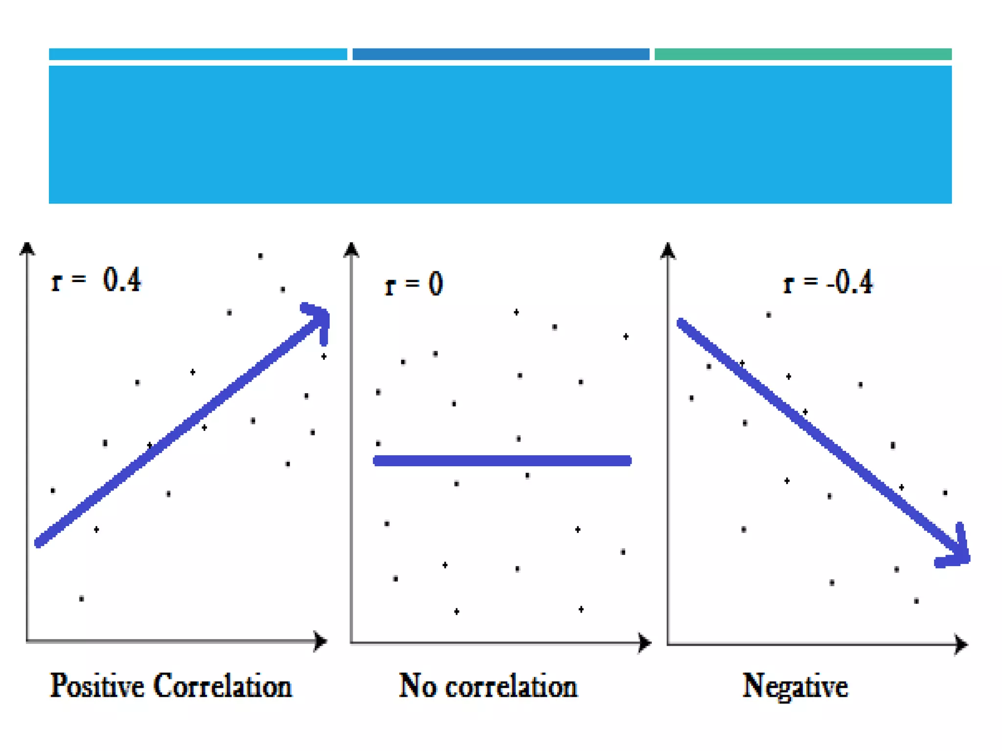 coefficient correlation | PPTX