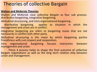 PRESENTATION collective bargain | PPT