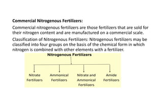 PRESENTATION ON COMMERCIAL FERTILIZERS | PPT