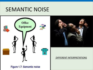 Presentation on communication noise | PPTX