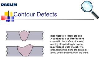 Presentation on common weld dicontinuities | PPT
