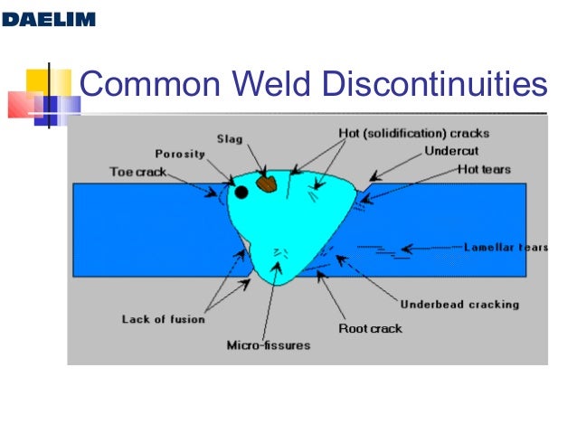Presentation on common weld dicontinuities