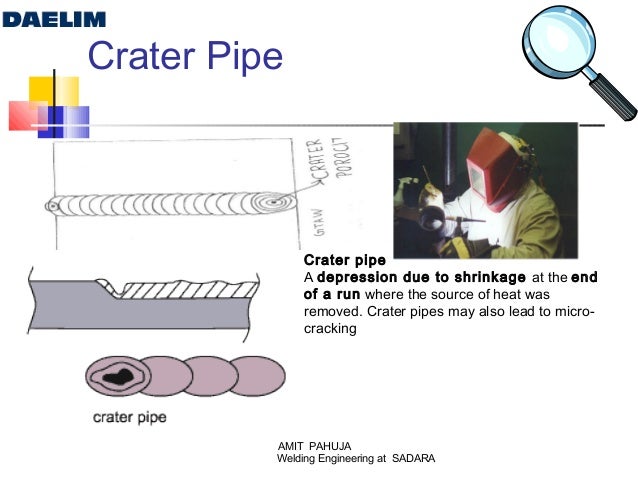 Presentation on common weld dicontinuities