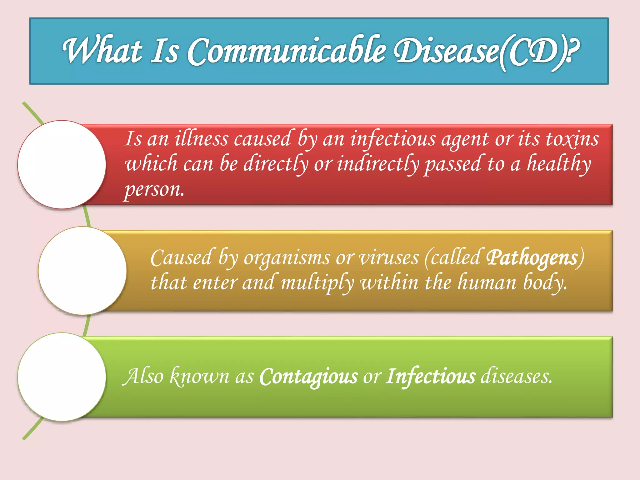 Presentation on communicable diseases | PPTX