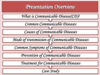 Presentation on communicable diseases | PPT