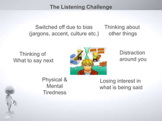 Presentation on communication | PPT