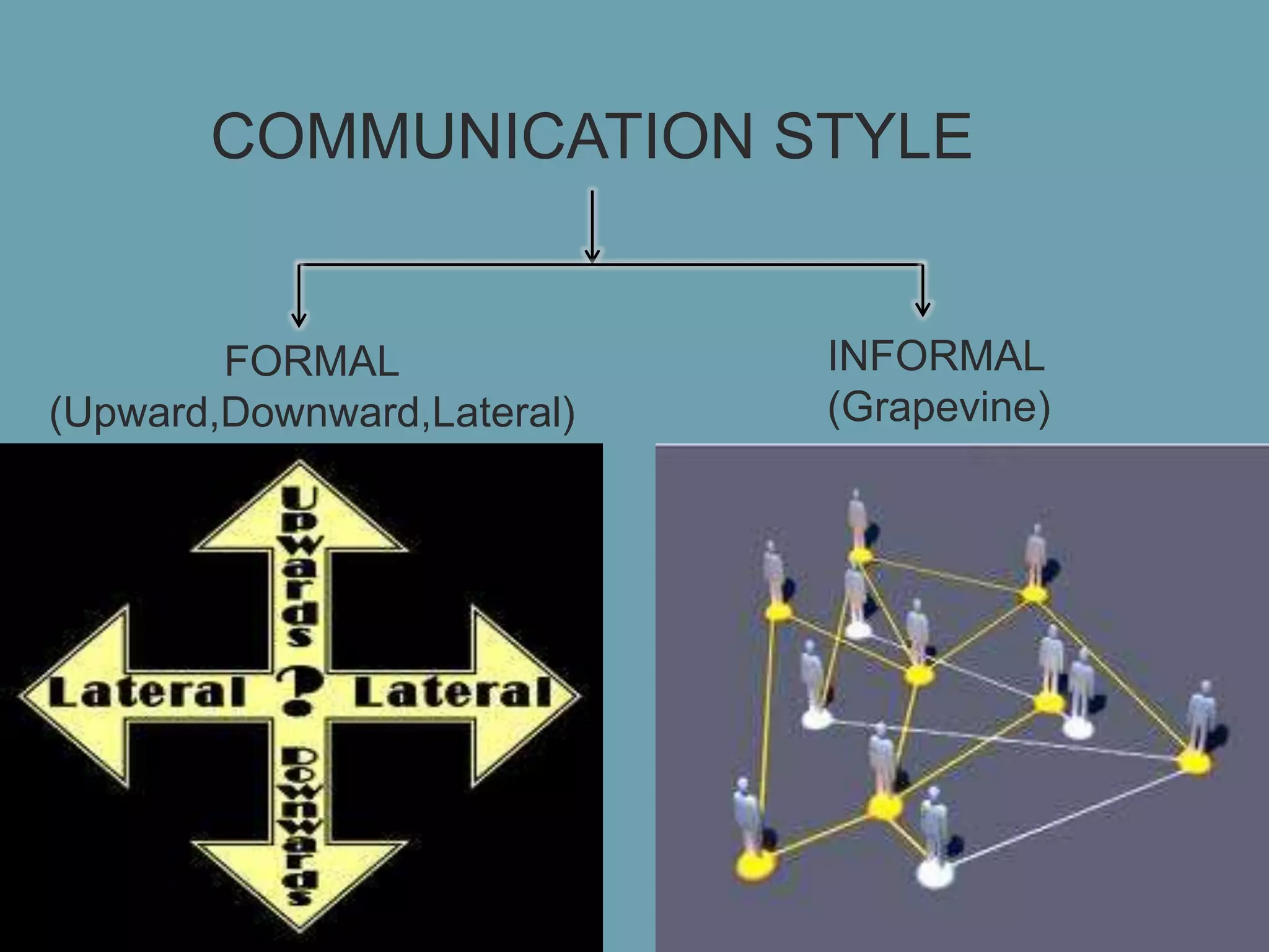 Presentation on communication | PPTX