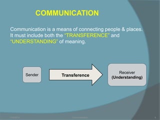 Presentation on communication | PPTX