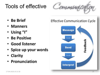 UGC NET- Presentation on communication | PPTX