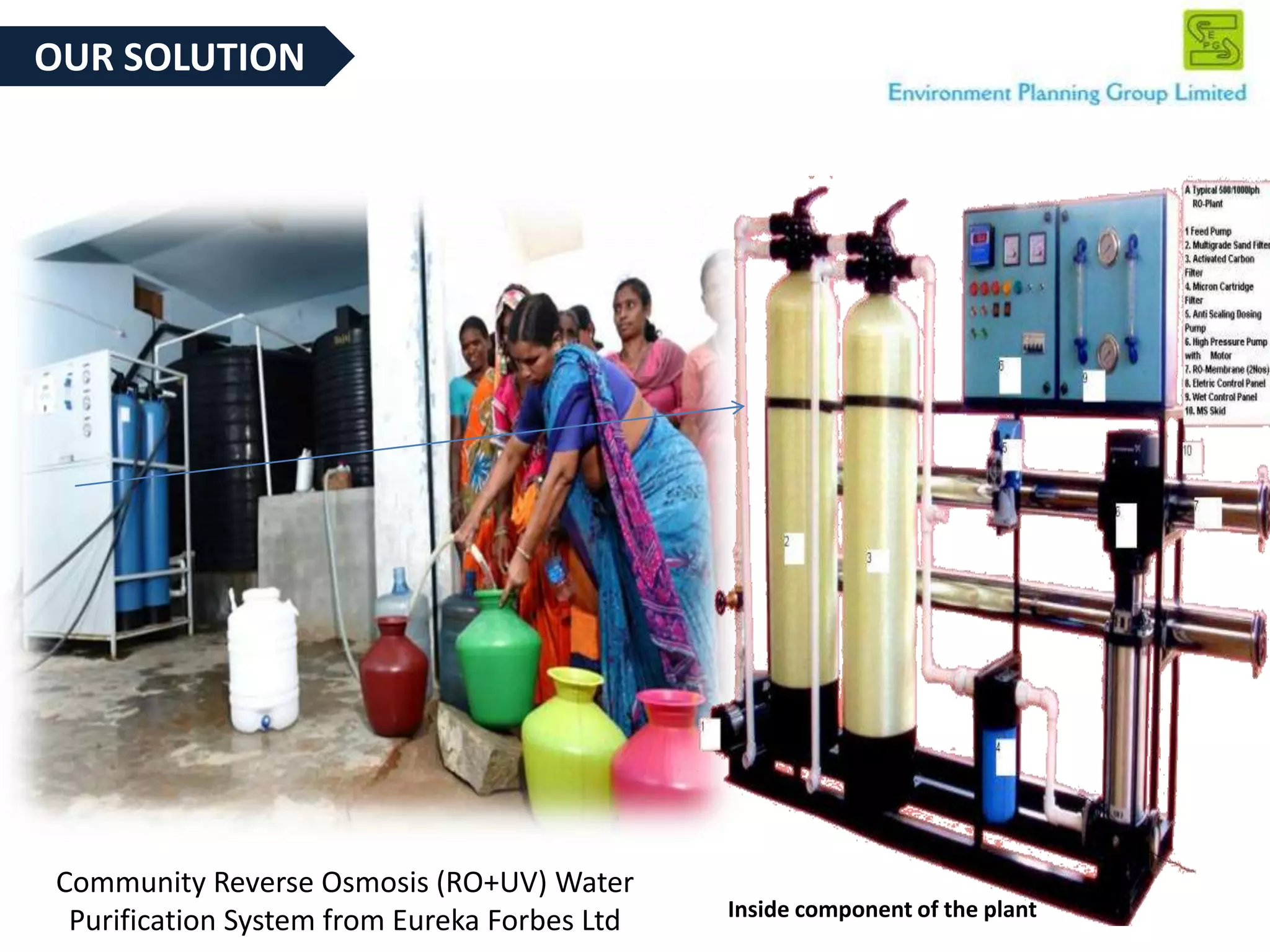 Presentation on community water ro initiative | PPTX