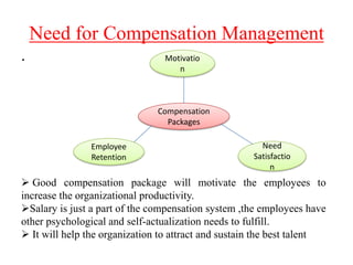 Presentation on compensation | PPT