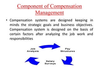 Presentation on compensation | PPT