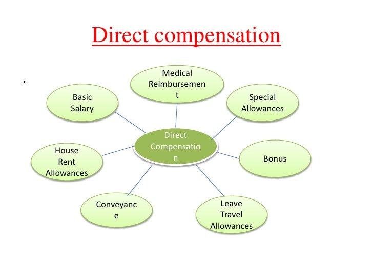 Presentation on compensation