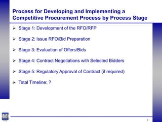 Presentation on Competitive Procurement_Jan2020.ppt