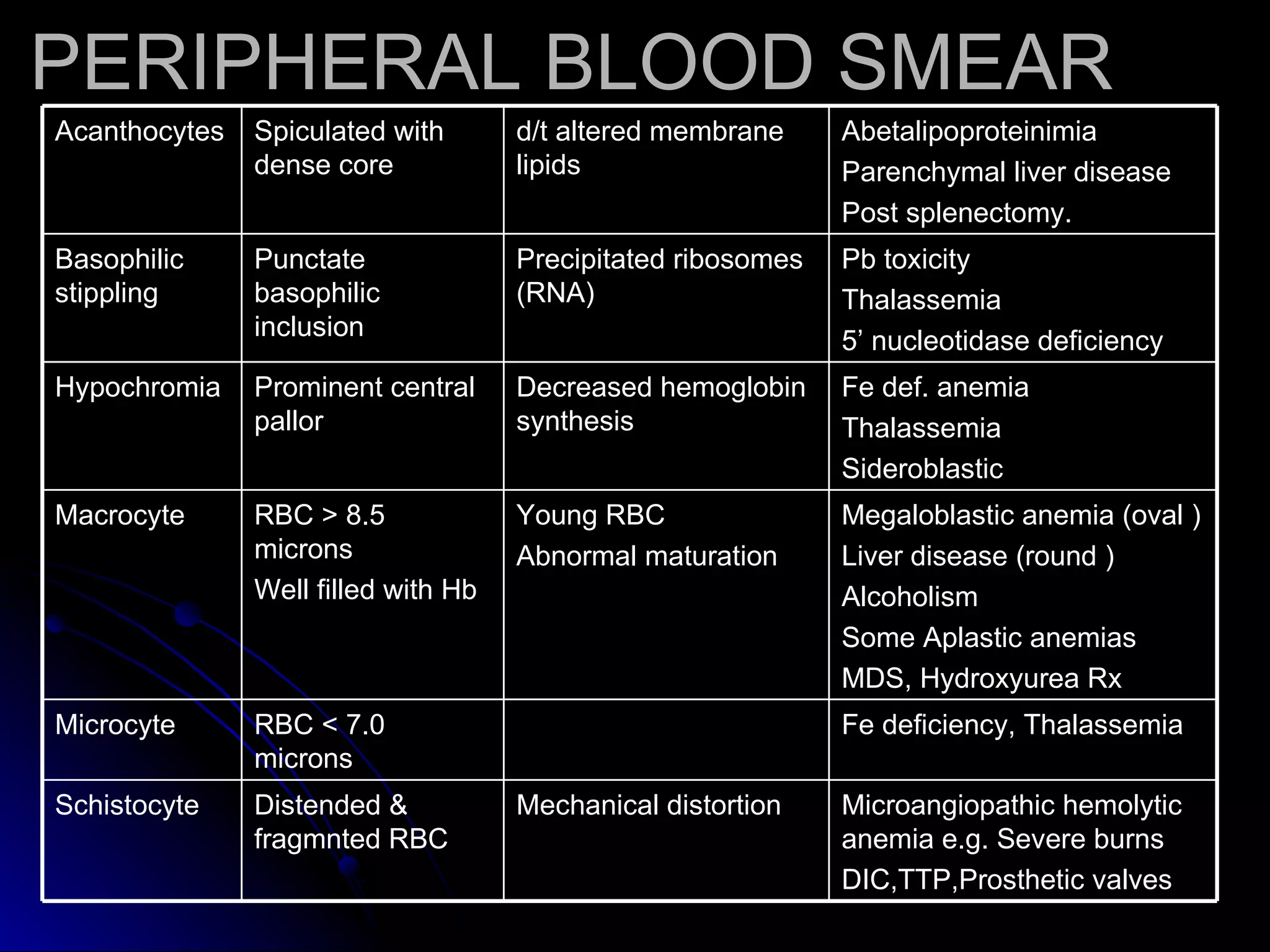 Presentation On Complete Hemogram | PPT