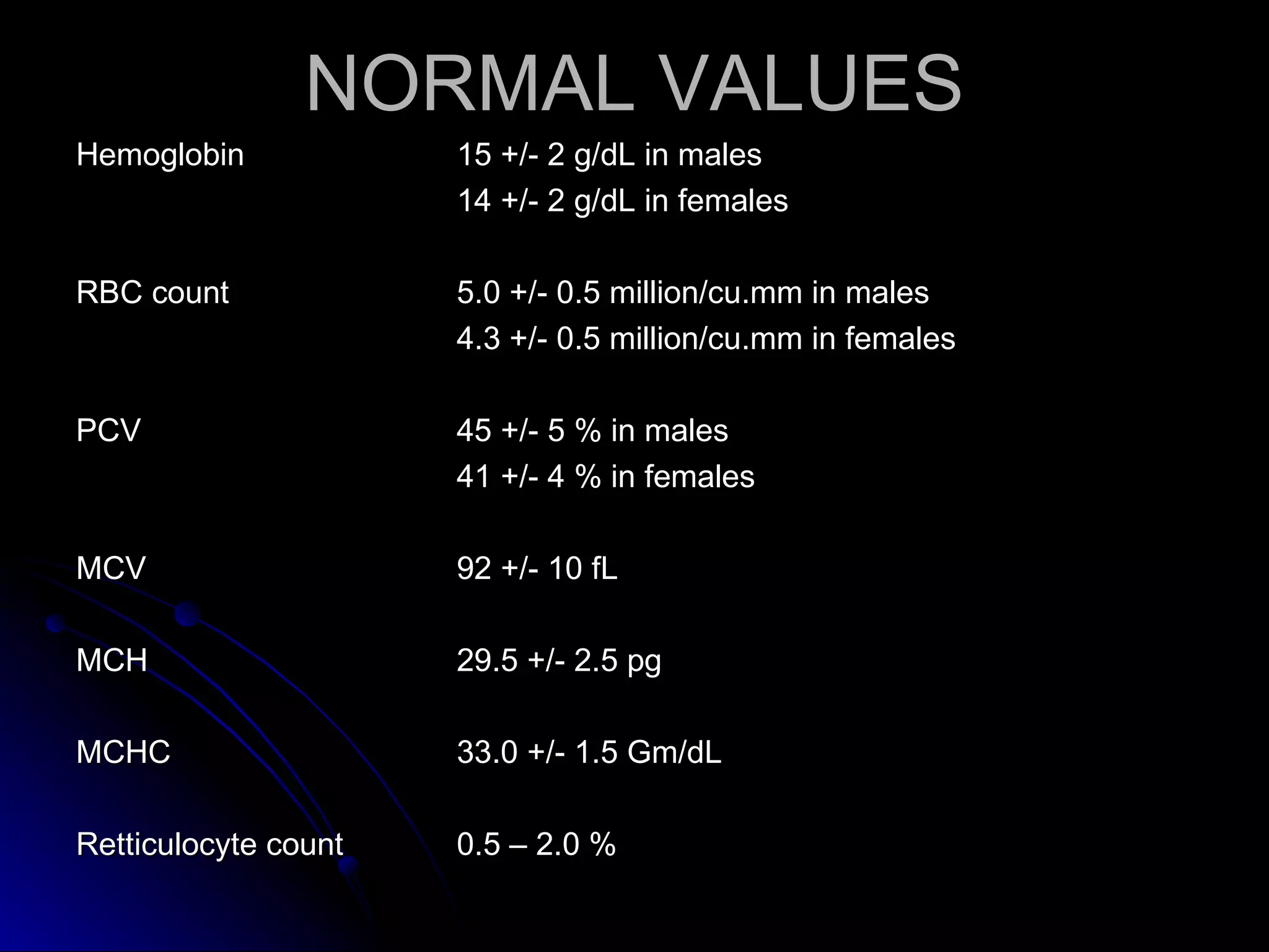 Presentation On Complete Hemogram | PPT