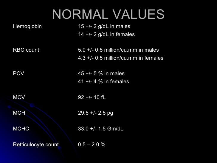 Presentation On Complete Hemogram