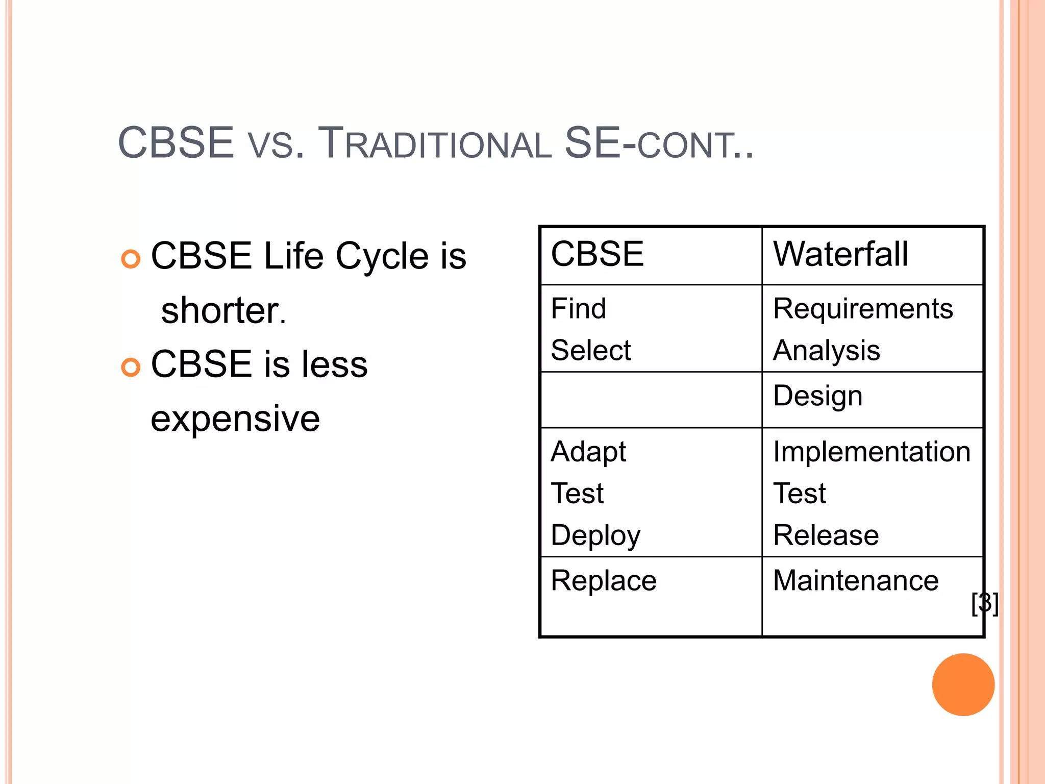 Presentation on component based software engineering(cbse) | PPTX