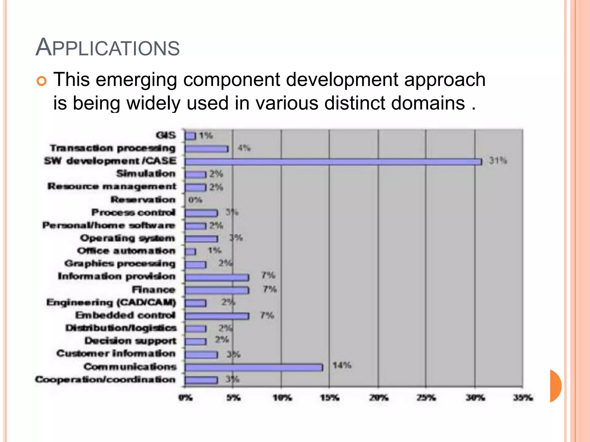 Presentation on component based software engineering(cbse) | PPTX