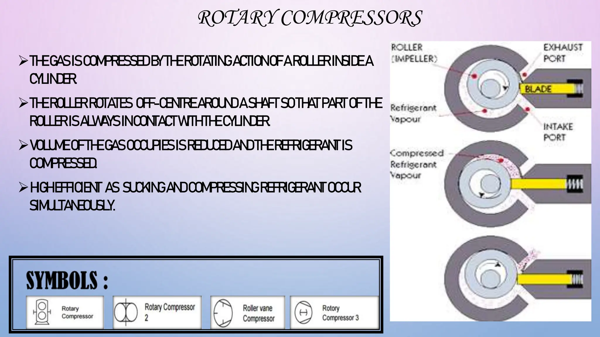 Presentation on rotary vs reciprocating compressor 2.pptx