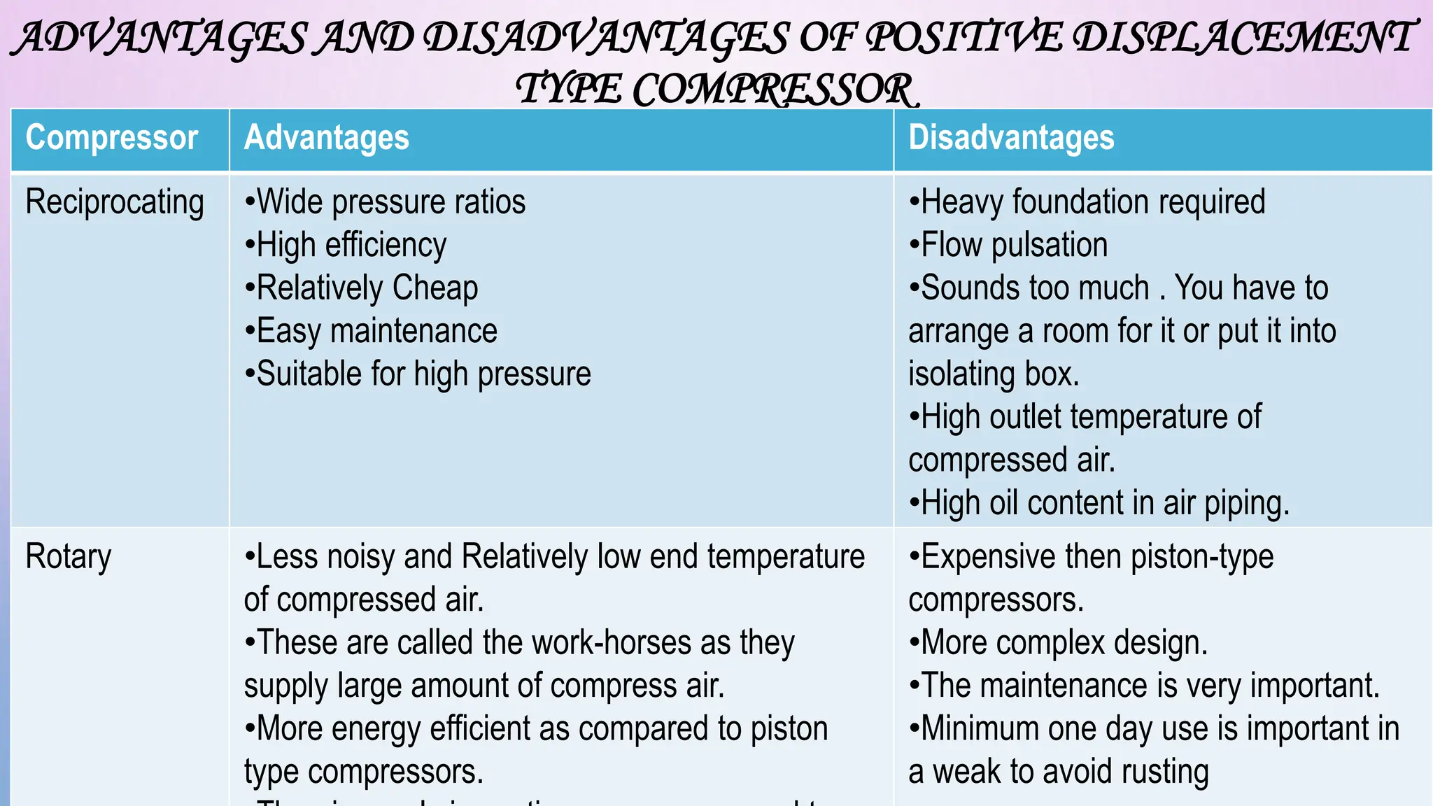 Presentation on rotary vs reciprocating compressor 2.pptx