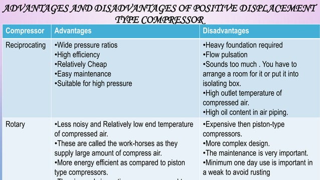 Presentation On Rotary Vs Reciprocating Compressor 2 Pptx Technology
