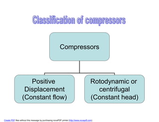 Presentation on Compressors in Refinery.pdf