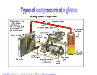Presentation on Compressors in Refinery.pdf