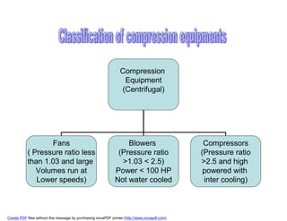 Presentation on Compressors in Refinery.pdf