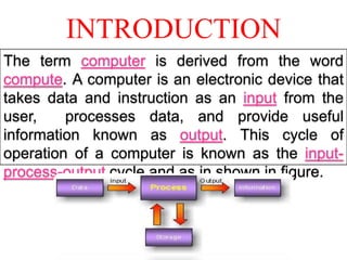 Presentation on computer | PPT
