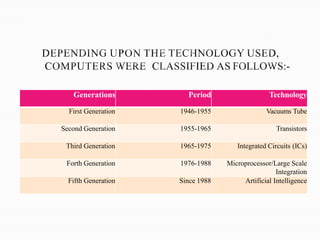 presentationoncomputergeneration-170324202733-1.pptx